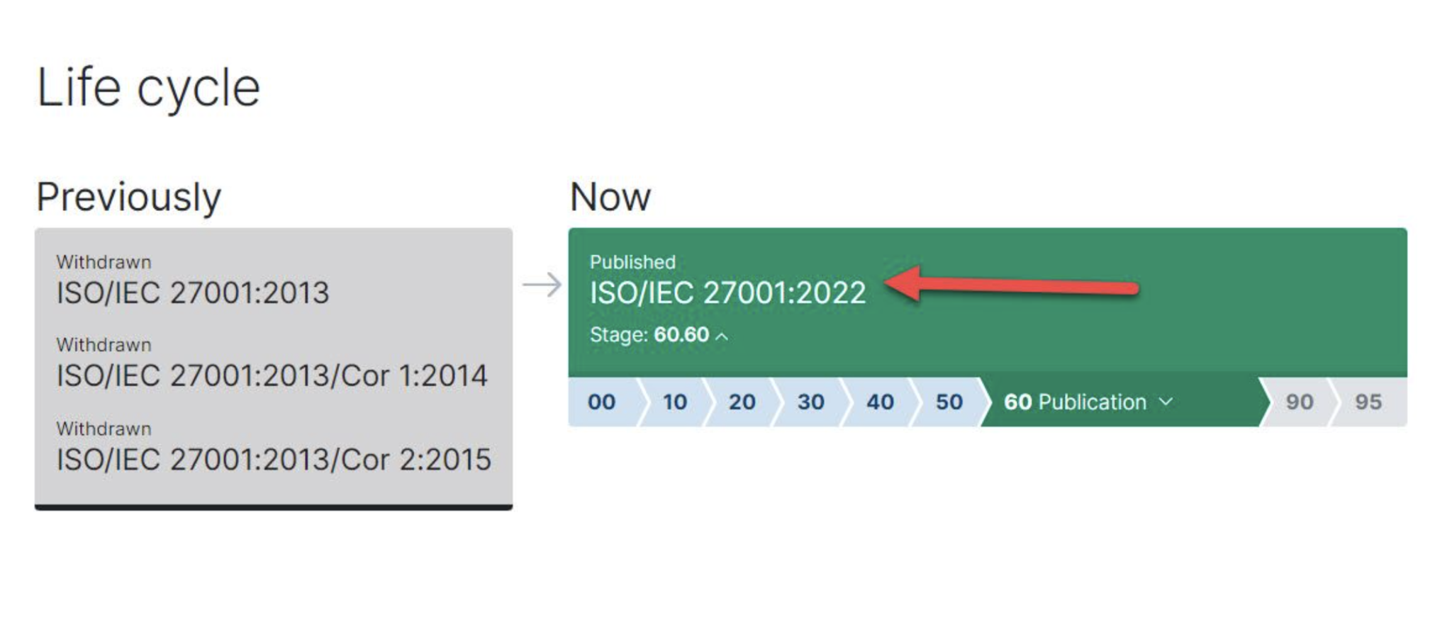 ISO 27001:2022 is published! What are the changes? - AWD